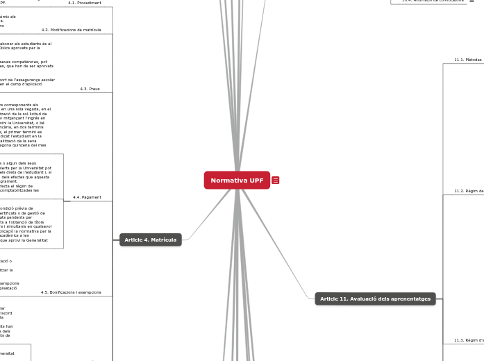 Normativa UPF - Mind Map
